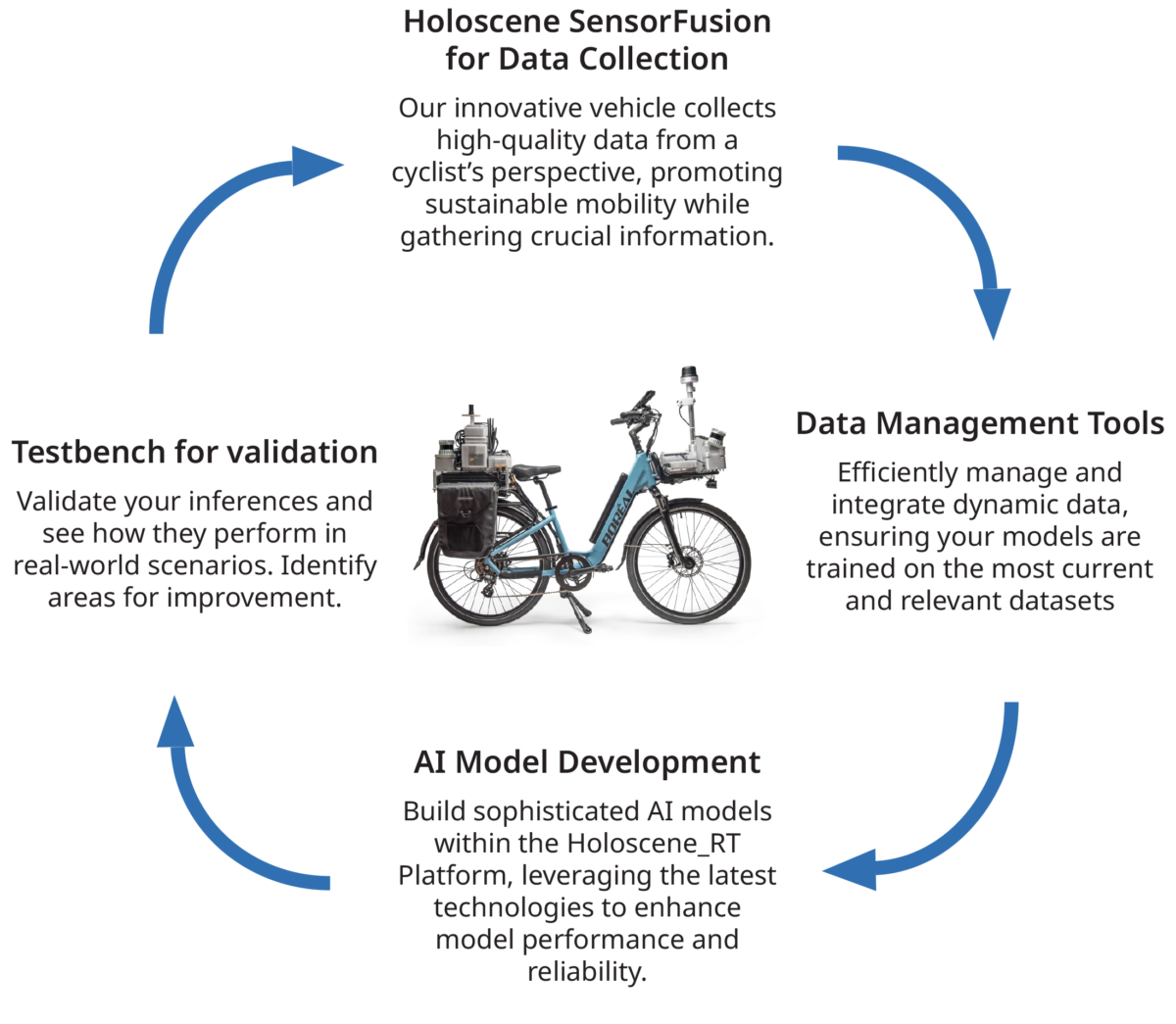 Boreal Bikes – Connected Micromobility – AI SenseBike Holoscene – AI ...
